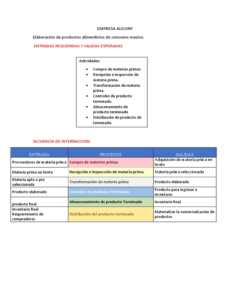 EMPRESA ALICORP (1) Gestion Por Proceso | PDF | Calidad (comercial) | Business