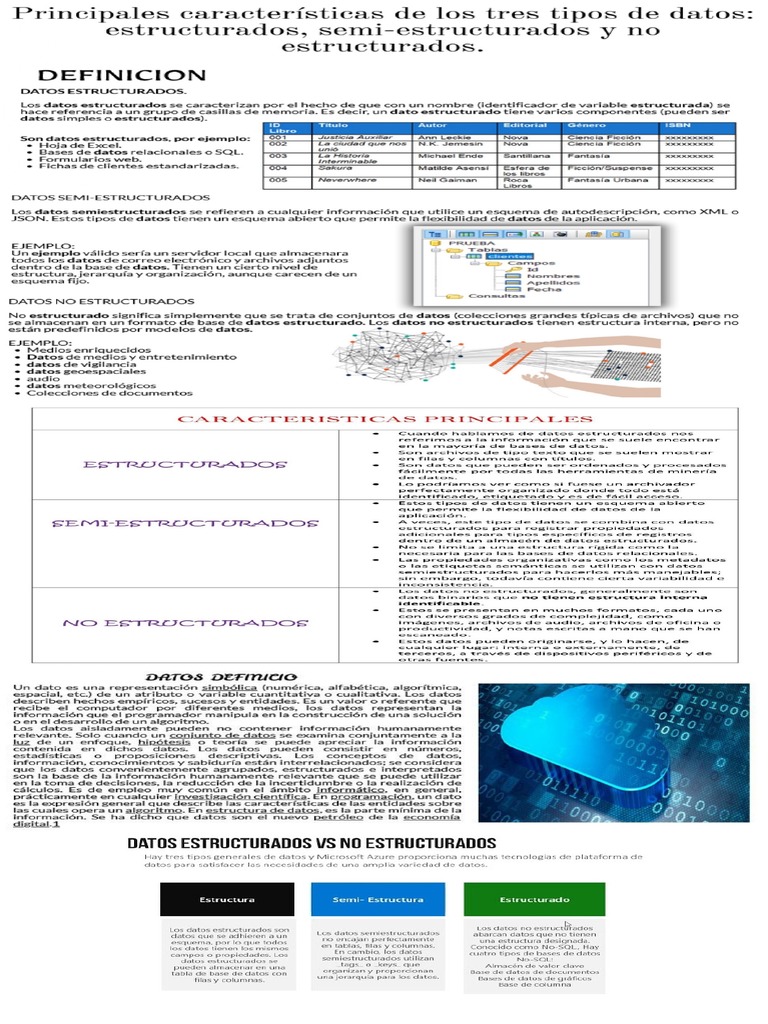 Tipos de Datos | PDF