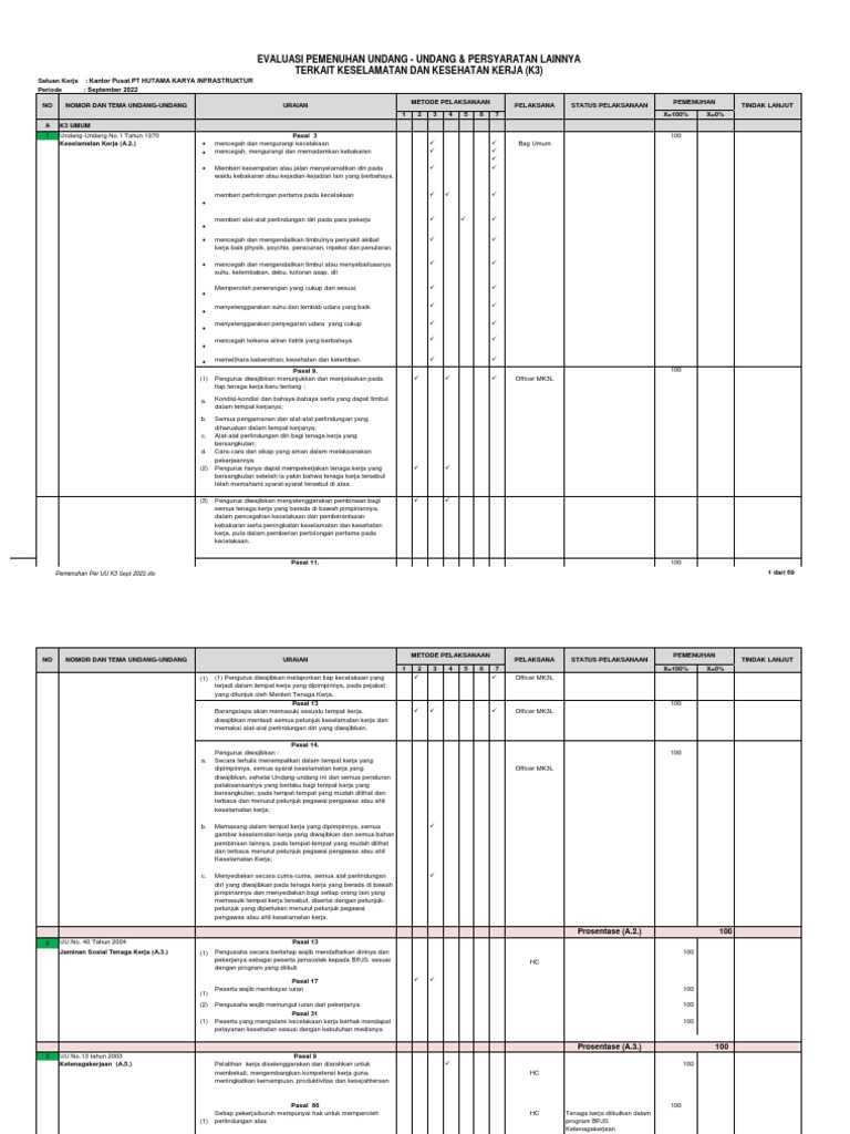 Pemenuhan UU K3 September 2022 | PDF