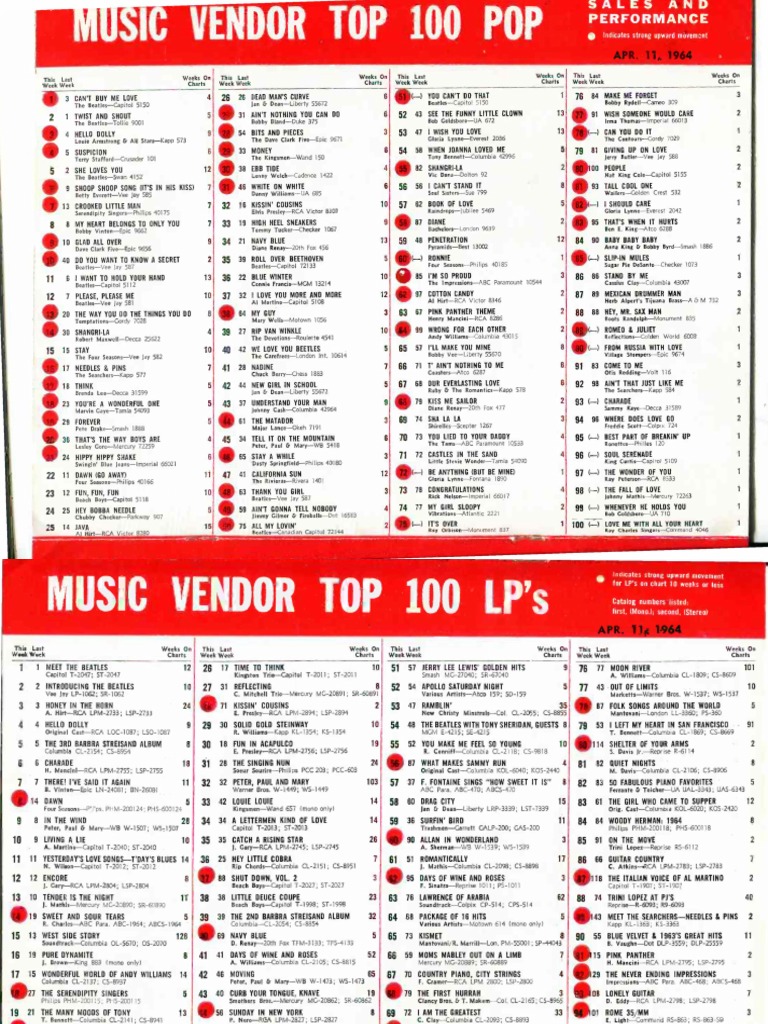 Record World US TOP 100 Record Charts 1964 - 1969 (Singles and LP's ...