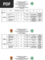 Contoh Bukti Pemgukuran, Evaluasi, Analisa, Tindak Lanjut Dan Pelaporan Indikator Mutu Klinik | PDF