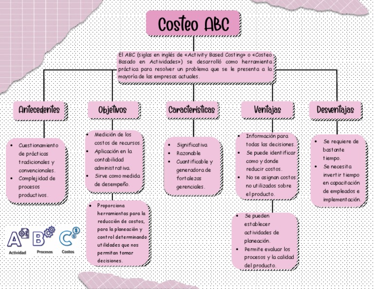 Costeo ABC | PDF | Planificación | Business