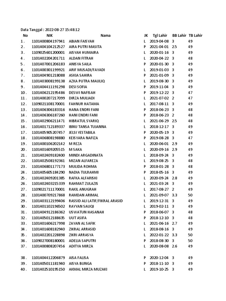 Daftar Anak Yg Ditimbang Agts 22 | PDF