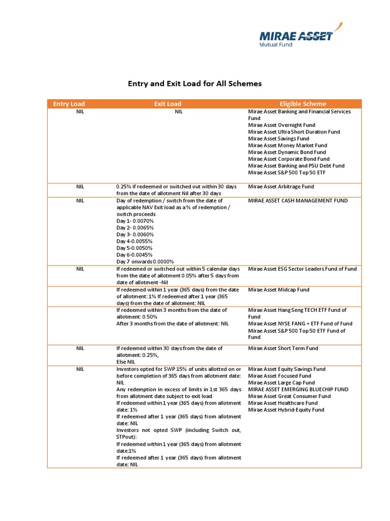 Entry and Exit Load Structure for Mirae Asset Mutual Fund Schemes | PDF ... Entry and Exit Load Structure for Mirae Asset Mutual Fund Schemes | PDF ...