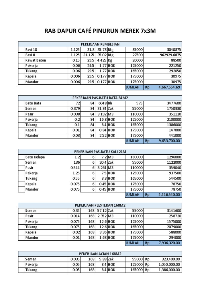 Pinurun New | PDF | Griya & Taman | Sains & Matematika