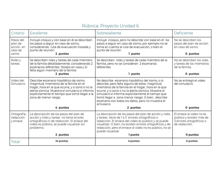 Rúbrica Proyecto Unidad 6 Modulo 1 Bachilleres Pilares | PDF ...