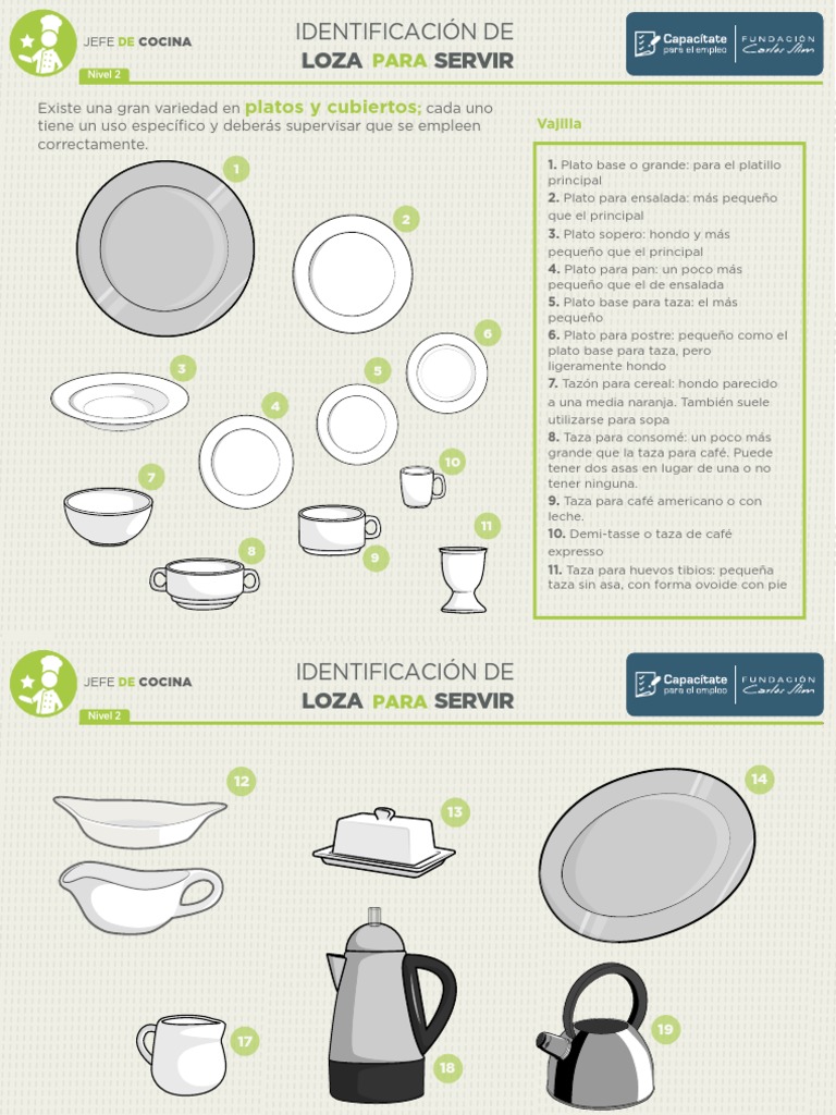 Identificación de Loza para Servir | PDF | Cuchillería | Cocinando