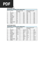 30+ Bar Bending Schedule Formulas - BBS Steel Calculation | PDF | Foot ...