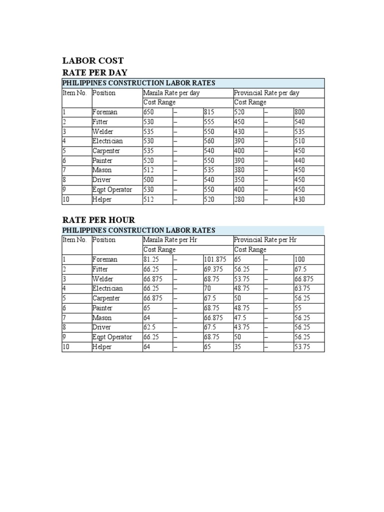 Labor Manhours, Cost & Rates | PDF | Mortar (Masonry) | Human Resource ...