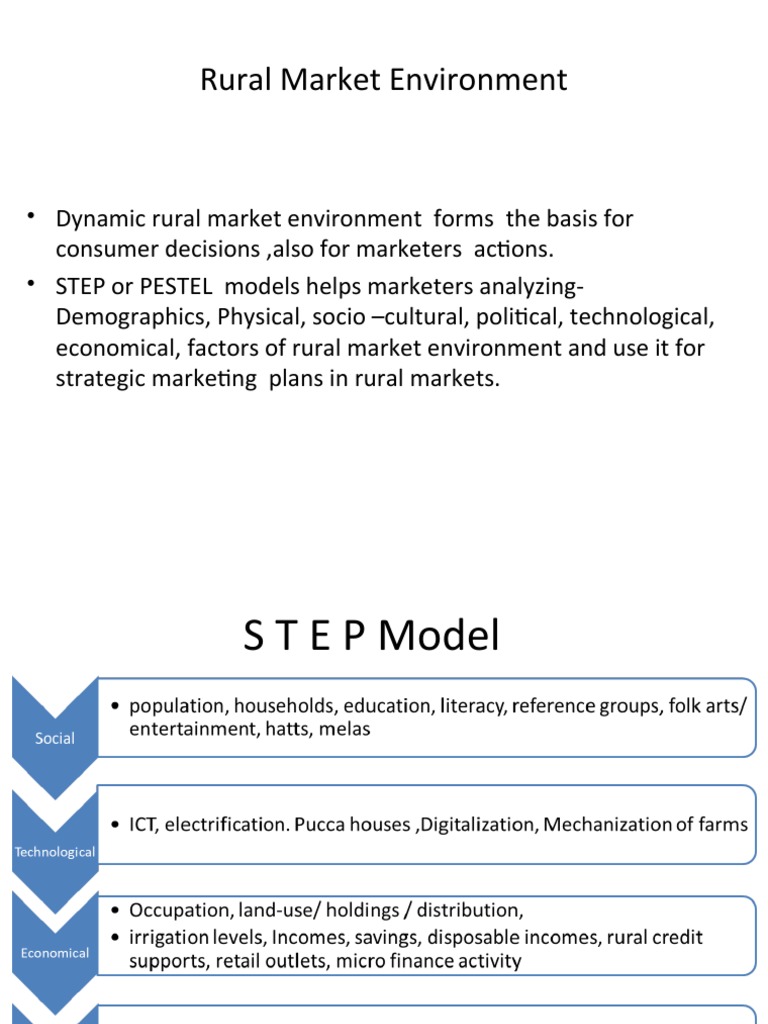 Analyzing the Rural Market Environment: A PESTEL Analysis of Key Trends ...