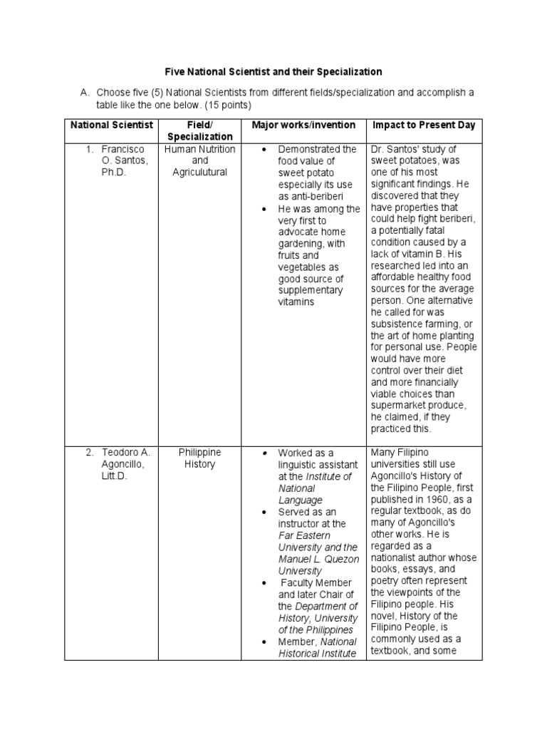 Five National Scientist and Their Specialization | PDF | Mathematics ...