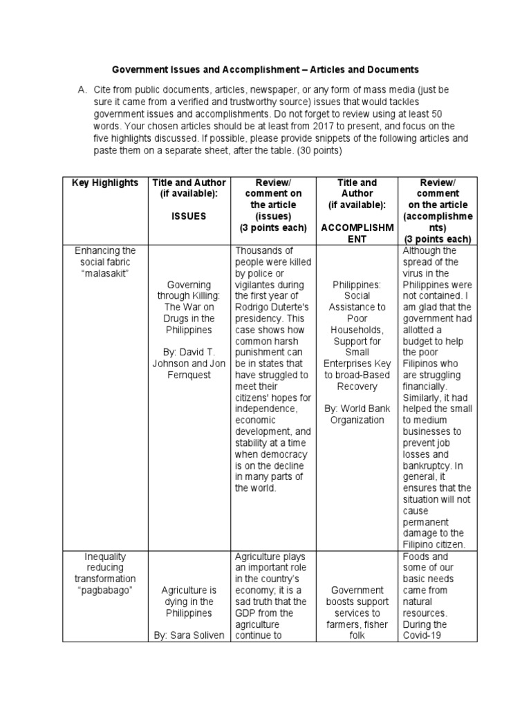 Government Issues and Accomplishments - Key Highlights from Public ...