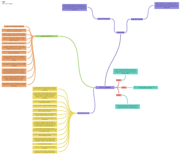 Imc 2 Unidade | PDF | Inicialização (informática) | BIOS