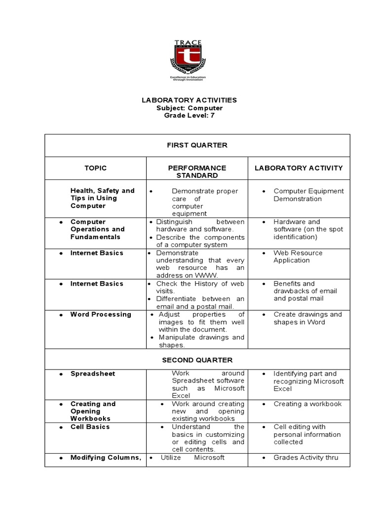 Laboratory Activities - Computer 7 | PDF | Microsoft Excel | World Wide Web