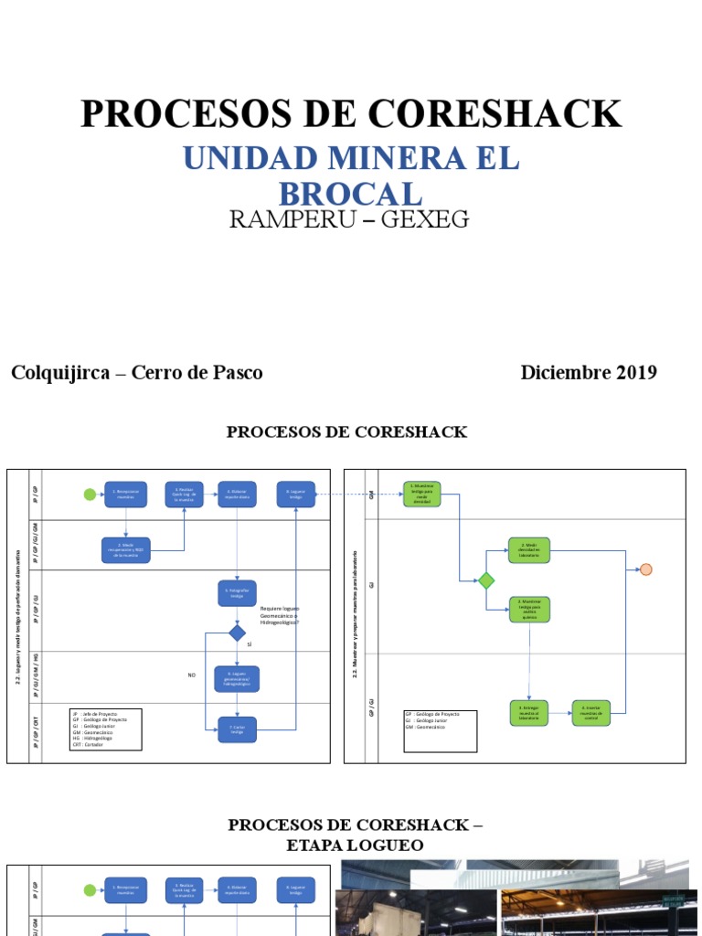 Procesos de Coreshack Minero | PDF | Ajedrez