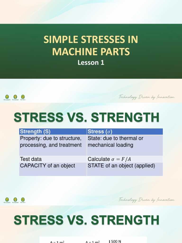 Module 1 2 | PDF | Strength Of Materials | Stress (Mechanics)