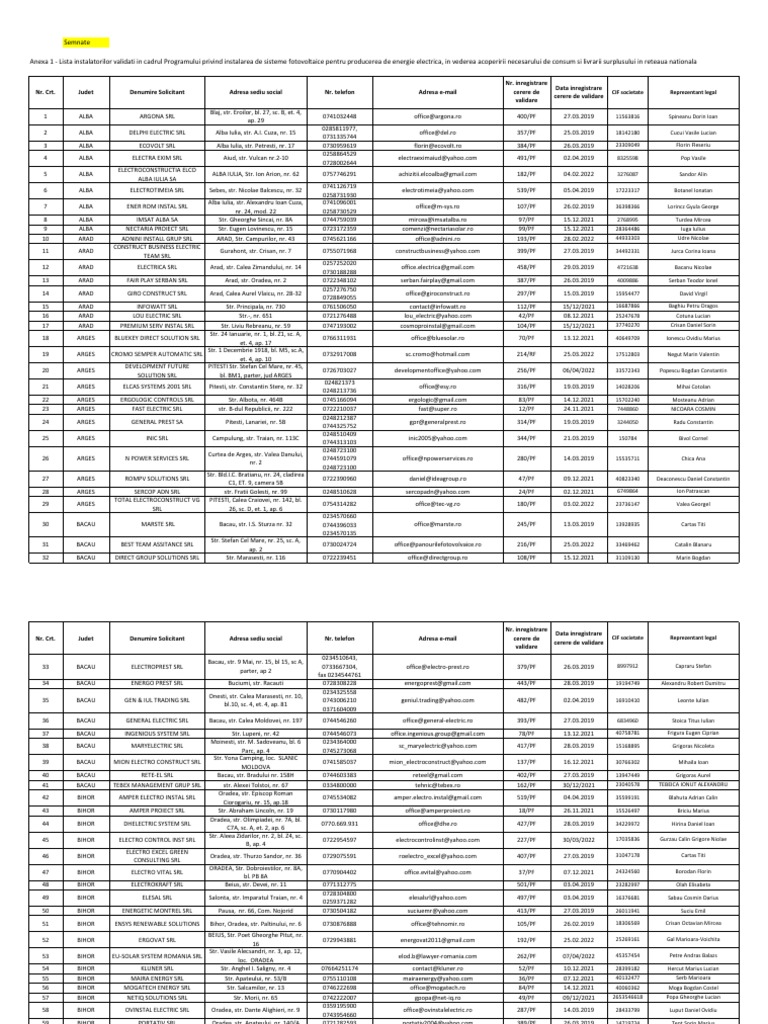 Lista Instalatori Contracte Semnate-2022!07!26 | PDF