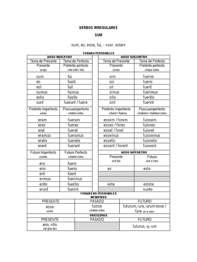 Verbo Sum | PDF | Verbo | Asunto (gramática)