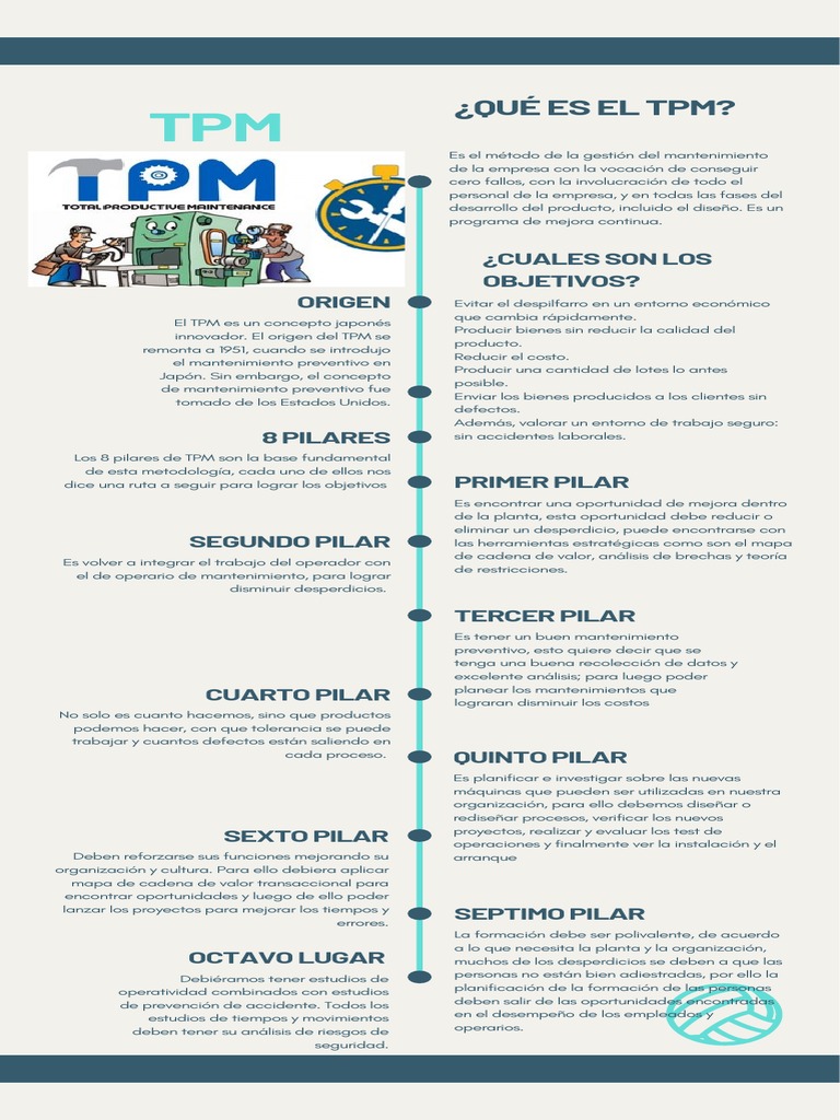 ¿Qué Es El TPM?: ¿Cuales Son Los Objetivos? Origen | PDF | Economias ...