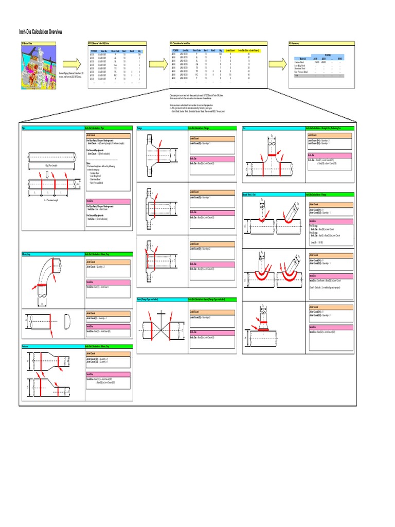 Dia Inches | PDF | Pipe (Fluid Conveyance) | Steel