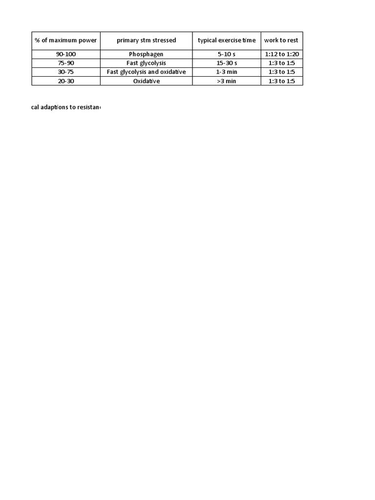 CSCS Tables | PDF | Skeletal Muscle | Strength Training