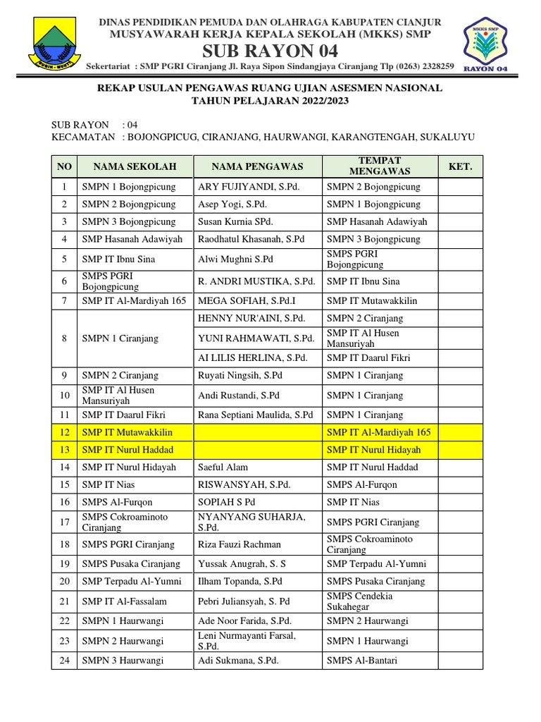 Sr04-Pengawas Silang Anbk 2022 | PDF