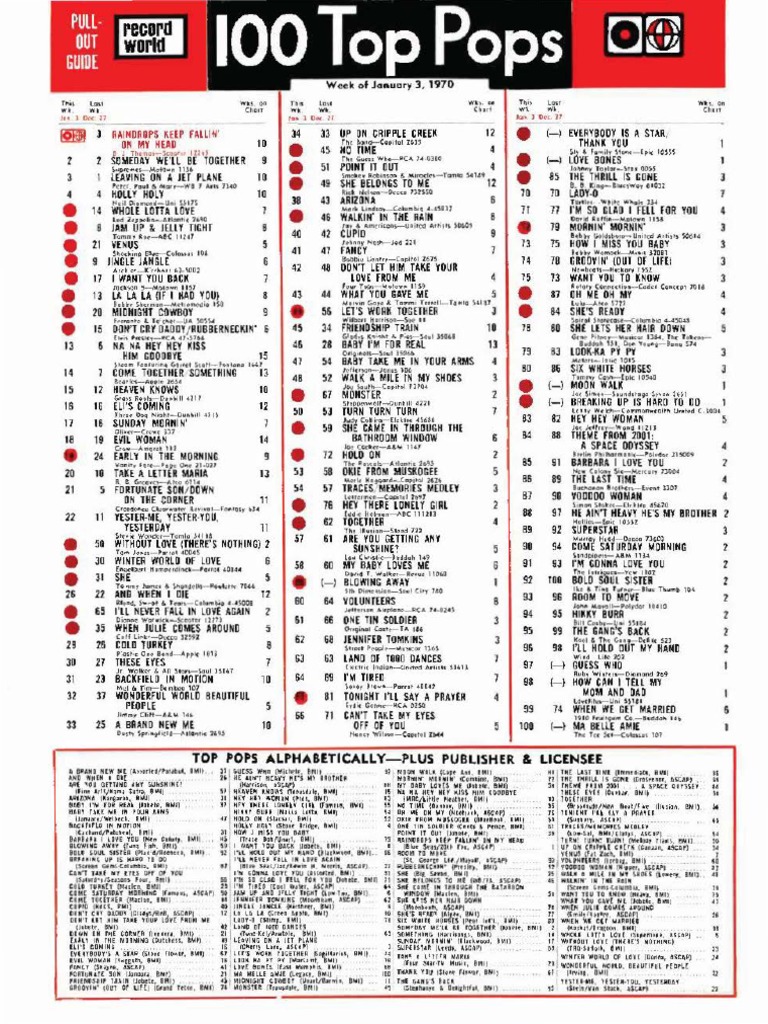 Record World US Record Charts 1970 - 1972 (Singles and LP's - Not ...