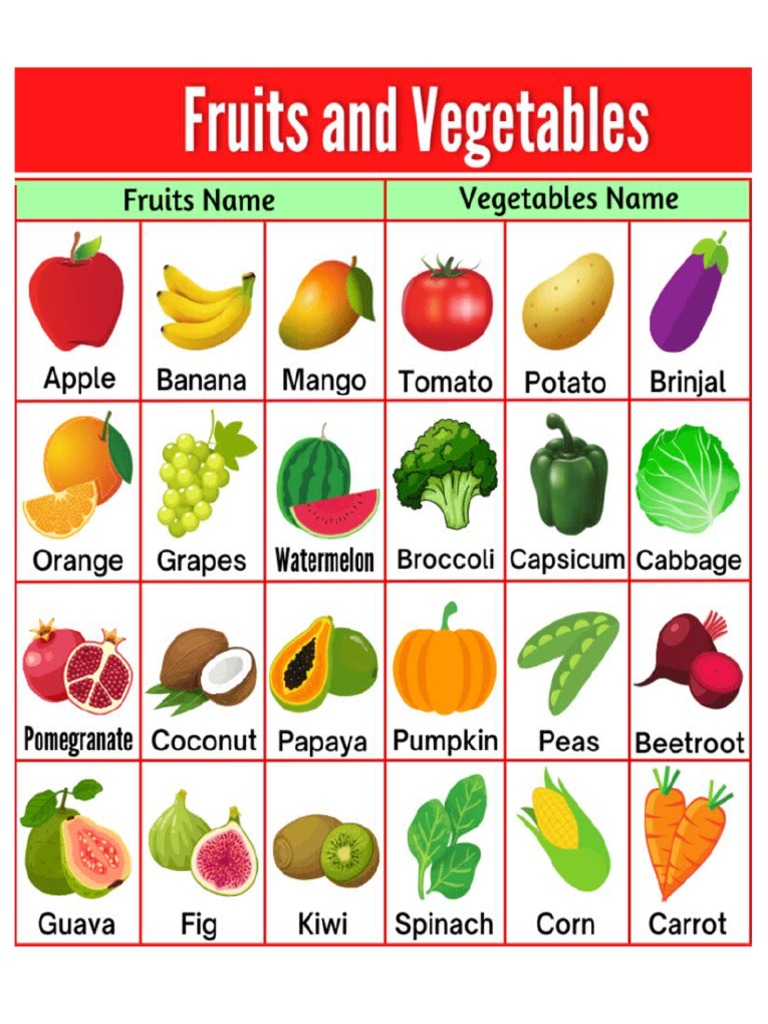 Fruits & Vege | PDF