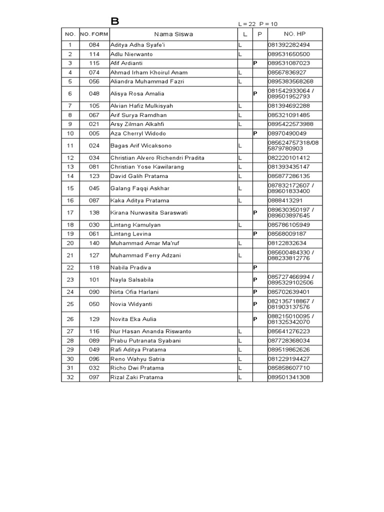 Daftar Siswa SMP Emu Tantular | PDF