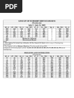 Malawi Distances New | PDF