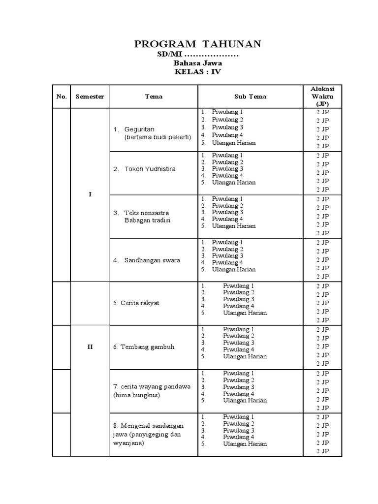 PROTA Bahasa Jawa Kelas 4 | PDF