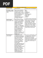 British Literature Through Time | PDF | British Literature | United Kingdom