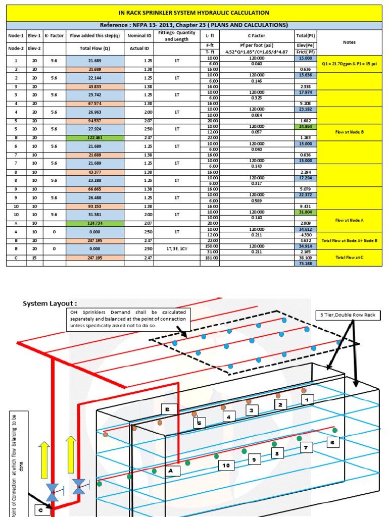 Manual HC For in Rack Sprinklers Reference NFPA 13 - 2013, Chapter 23 ...