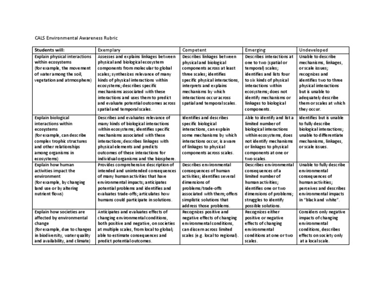 Assessing Environmental Literacy: A Rubric for Evaluating Students ...