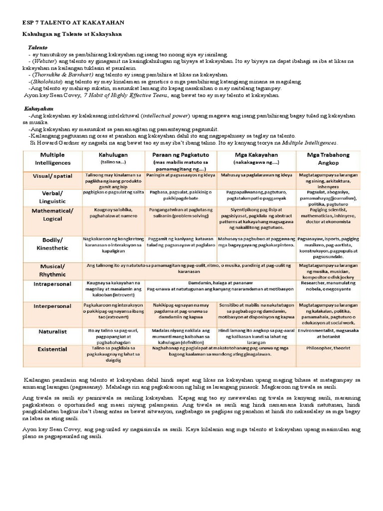 Esp 7 Notes Talento at Kakayahan | PDF
