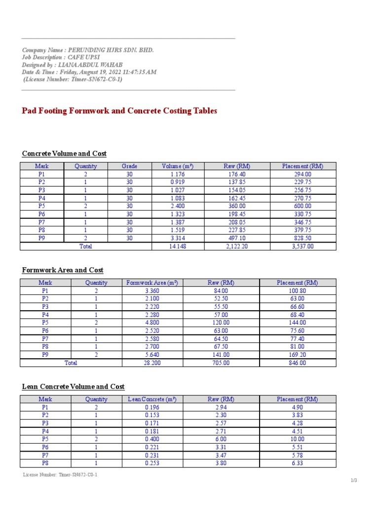 Pad Footing Formwork and Concrete Costing Tables | PDF | Structural Engineering | Economic Sectors