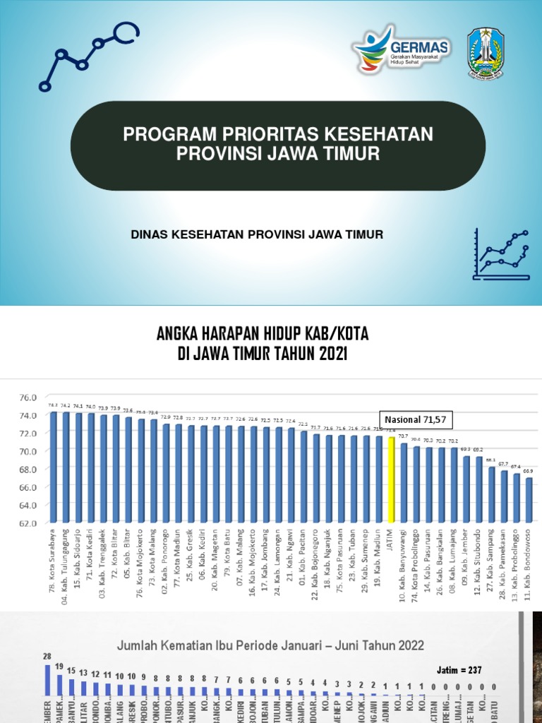 Program Prioritas | PDF | Indonesia