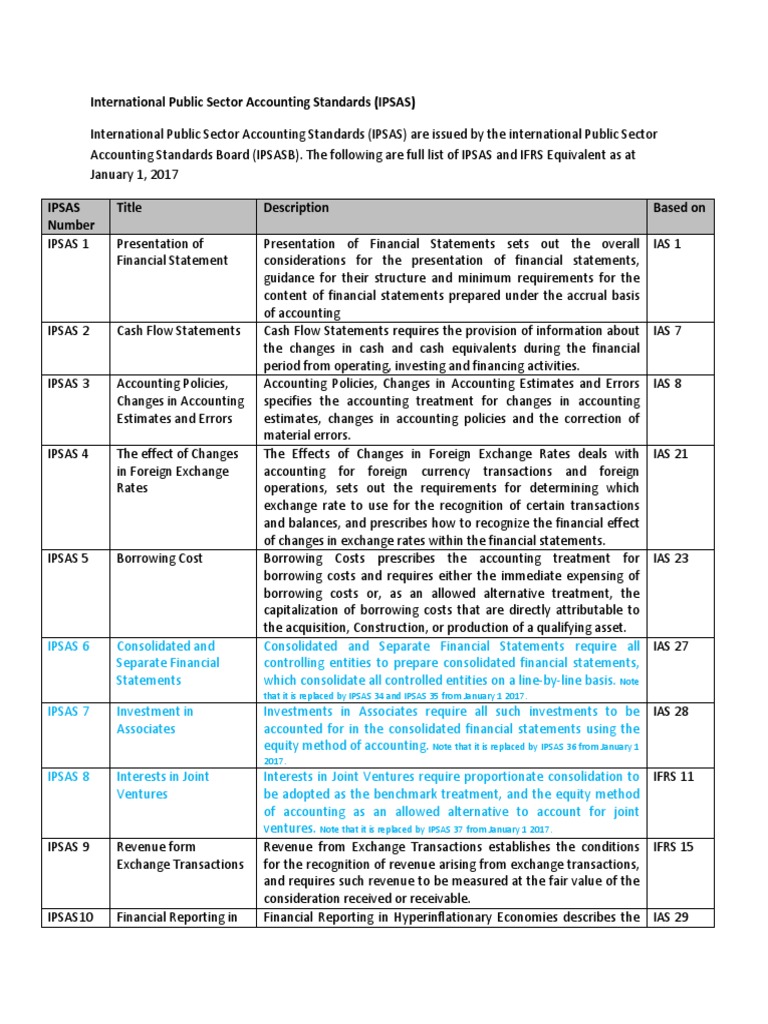 IPSAS Standards Overview and List | PDF | International Financial ...