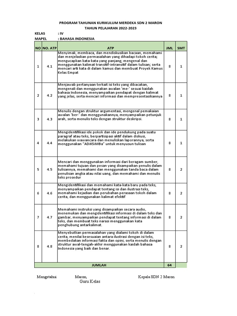 Program Tahunan (PROTA) kELAS 4 | PDF