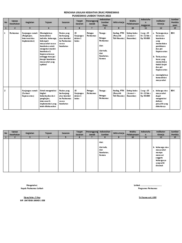 Ruk & RPK Perkesmas 2022 | PDF