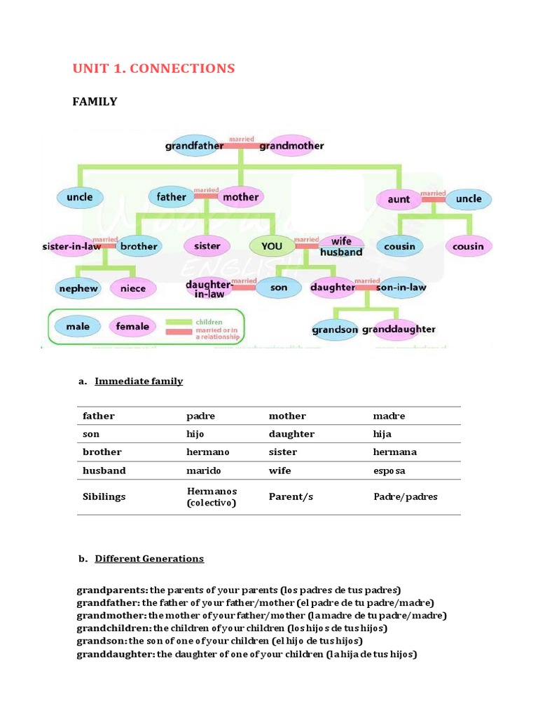 Family and Connections | PDF