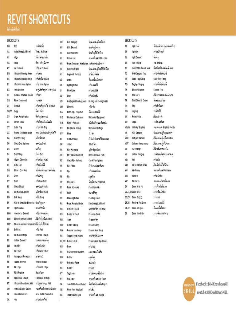 Revit Shortcuts Pdf 