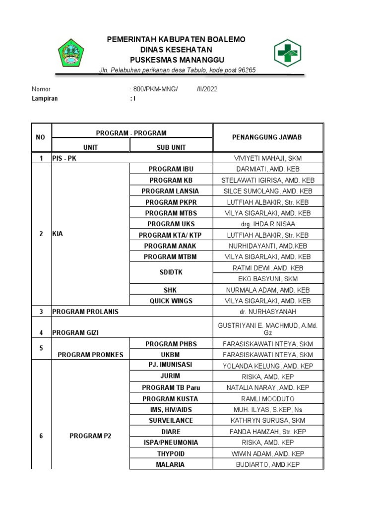 Lampiran PJ Program 2022 | PDF