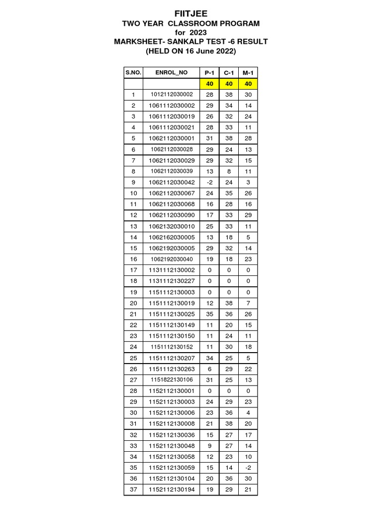 Fiitjee: Two Year Classroom Program For 2023 Marksheet-Sankalp Test - 6 ...