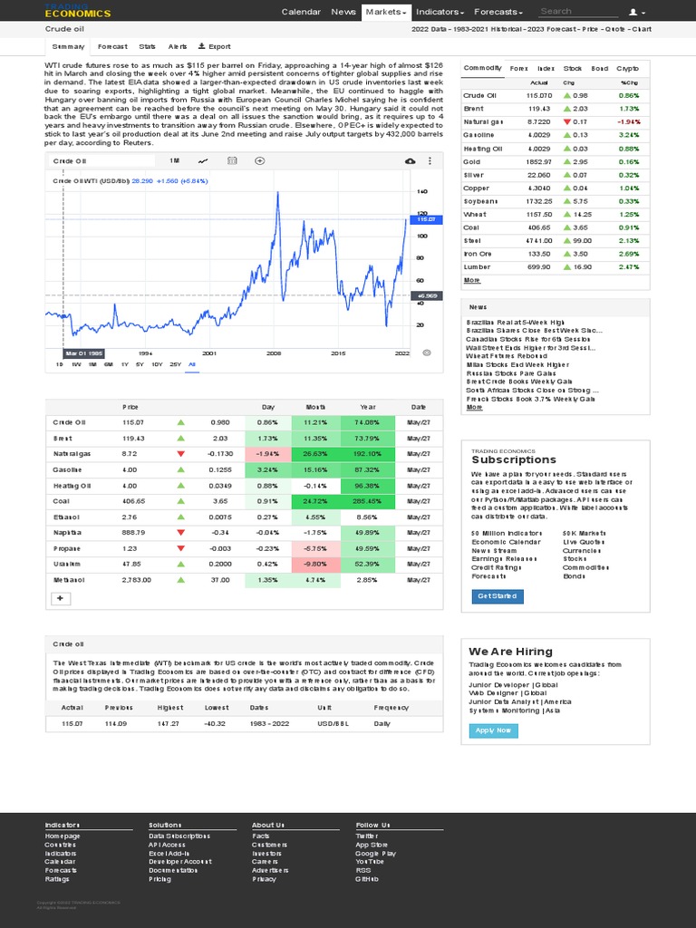 Crude Oil - 2022 Data - 1983-2021 Historical - 2023 Forecast - Price ... Crude Oil - 2022 Data - 1983-2021 Historical - 2023 Forecast - Price ...