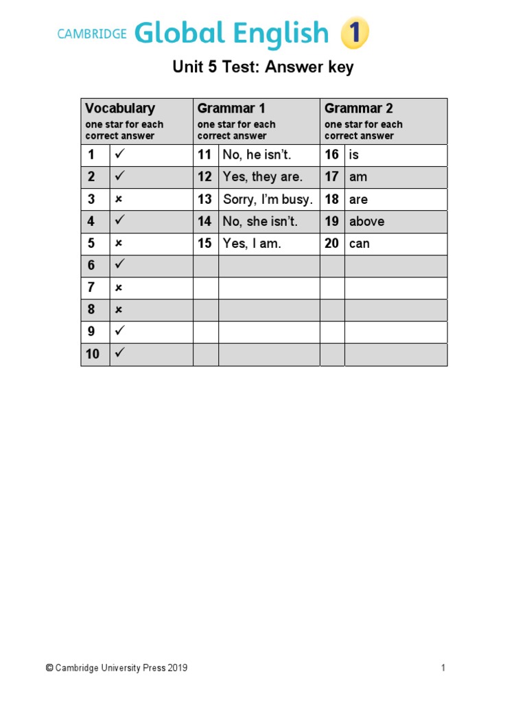 Unit Test Key 5 GE1 | PDF