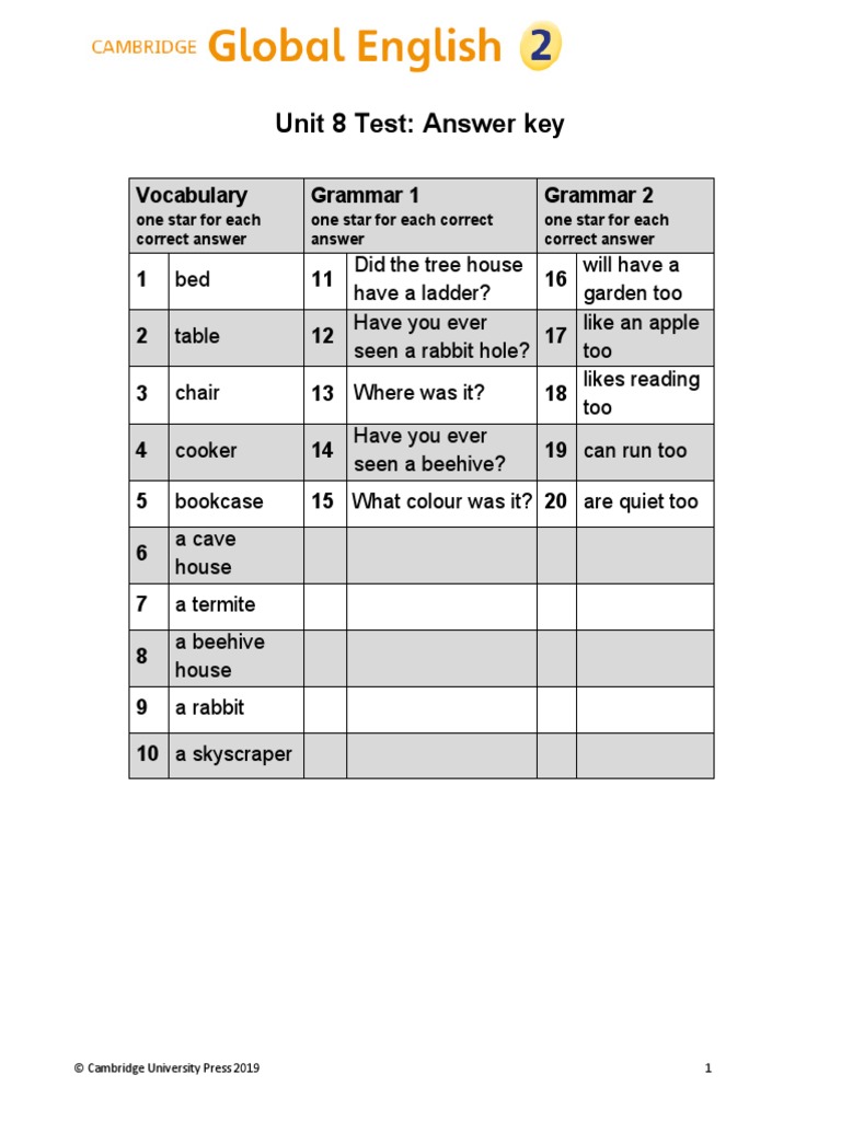 Unit Test Key 8 GE2 | PDF