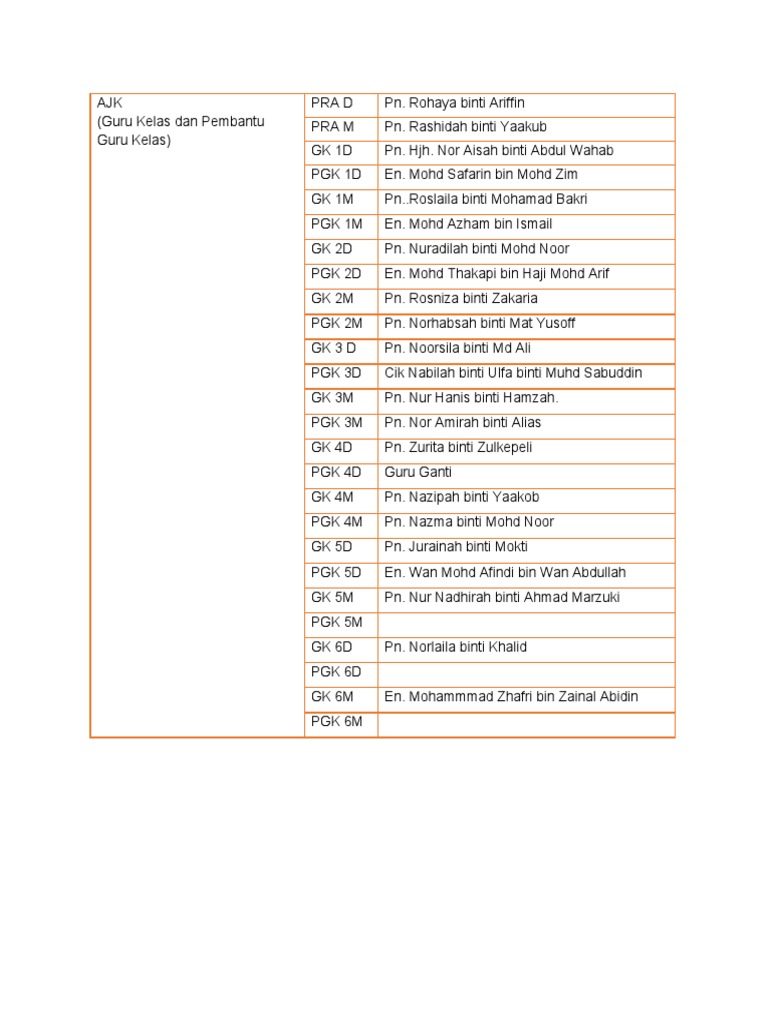 Maklumat Guru Bertugas PBD 2022 | PDF