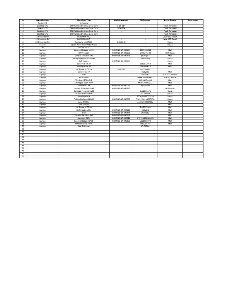 Barang Lelang | PDF | Laptop | Lenovo