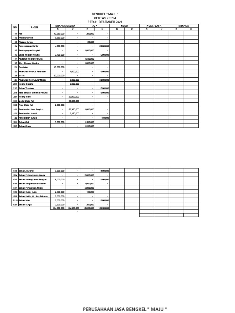 Lembar, Kertas Kerja, Lap Keuangan, Jurnal Penutup | PDF